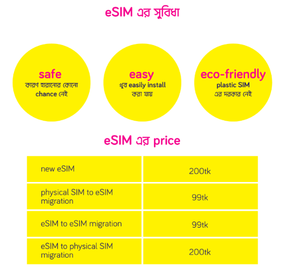 E-Sim — Skitto Forum